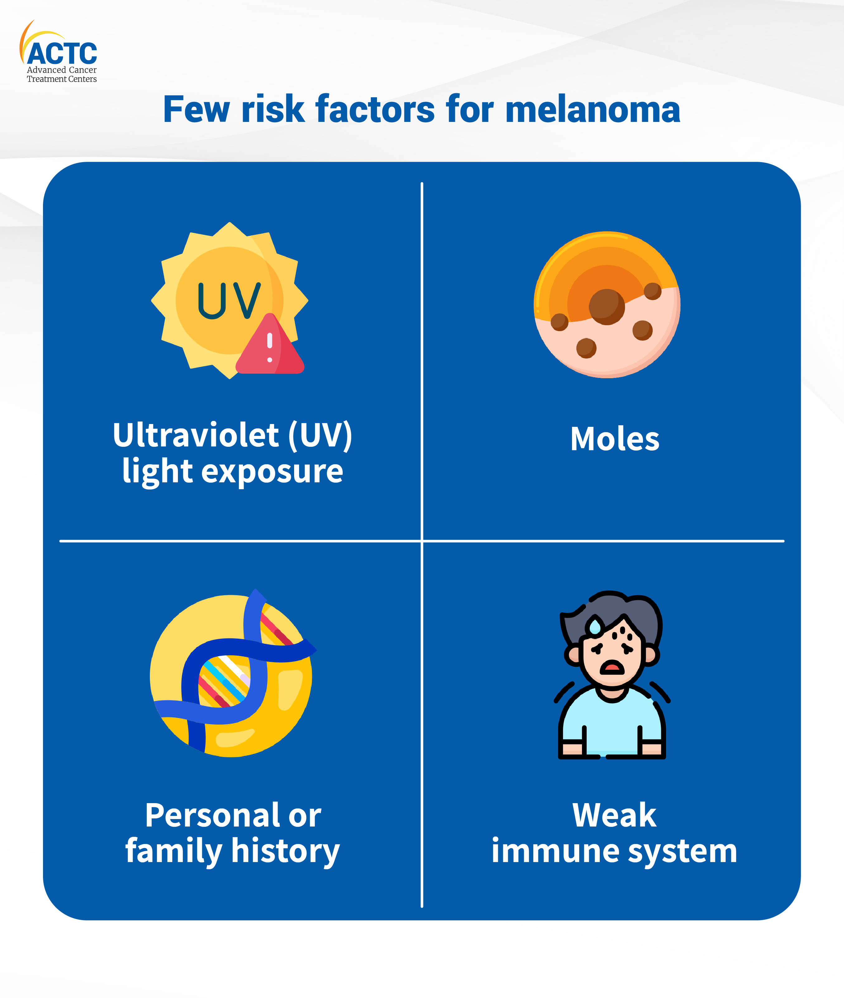 Melanoma Prevention Early Detection Treatment Options ACTC Health